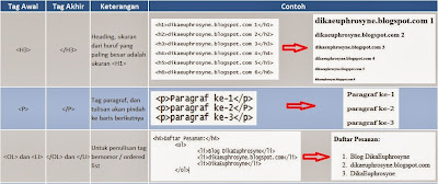 Mengenal dan Belajar Menulis Kode HTML - Dika AW