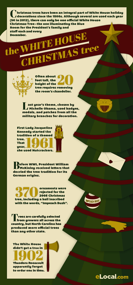A Family Tree of Holidays - Christmas Trees