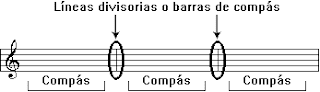 El Lenguaje Musical (CEDART Frida Kahlo): ¿Qué es barra de compás? ¿Qué ...