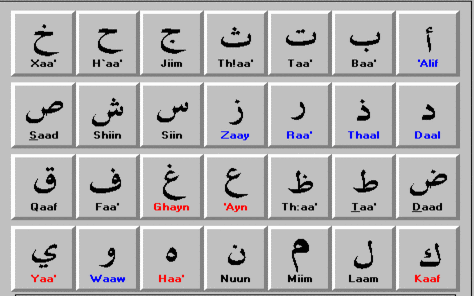 First Lesson - Arabic Alphabet ~ learn arabic