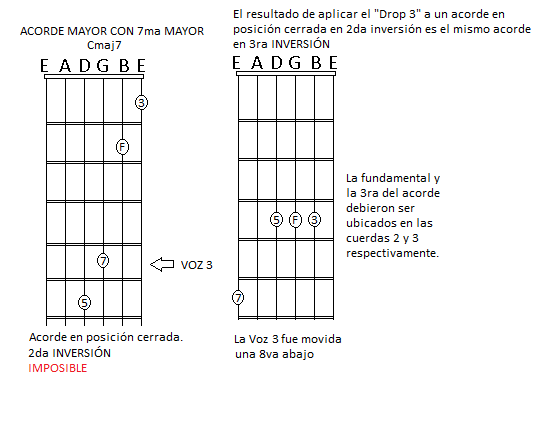 Teoría musical aplicada: DROPS aplicados a la guitarra: DROP 3 en Acorde Mayor con 7ma MAYOR (maj7)