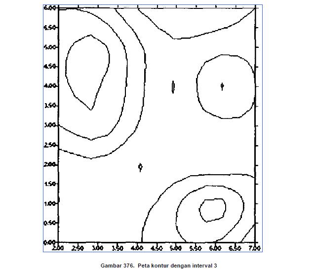 akbar: PENGERTIAN GARIS KONTUR