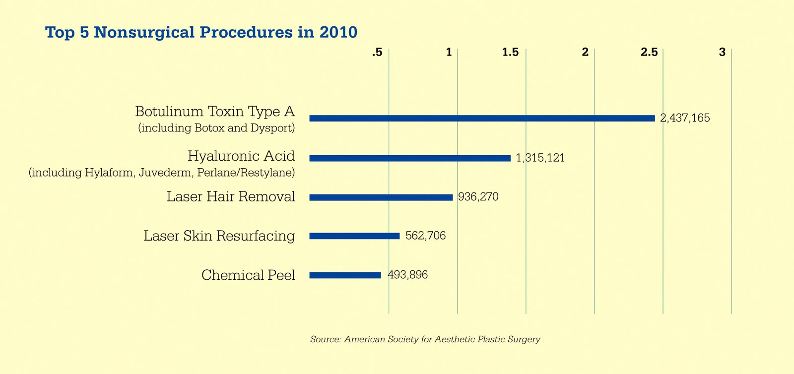 Anna Hoo Clinic: 2010 Aesthetic Statistics Result Available NOW!