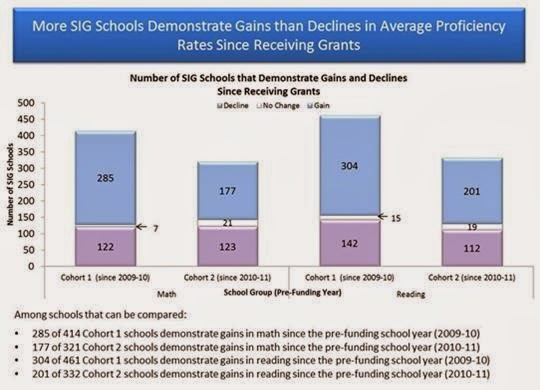 Leadership News: November 2013