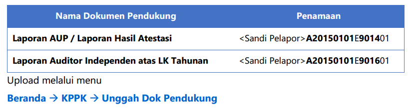 Tata Cara Pelaporan KPPK ( Kegiatan Penerapan Prinsip Kehati - hatian ...