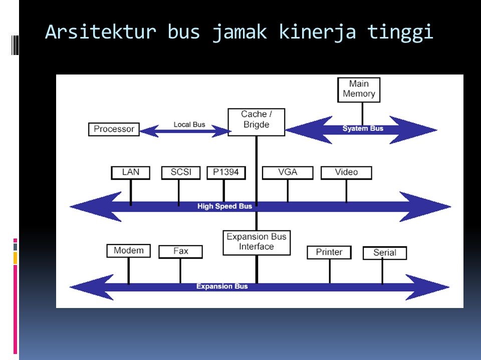 Struktur Dan Macam Macam Bus Pada Komputer Siskom Tec - vrogue.co Struktur Dan Macam Macam Bus Pada Komputer Siskom Tec - vrogue.co