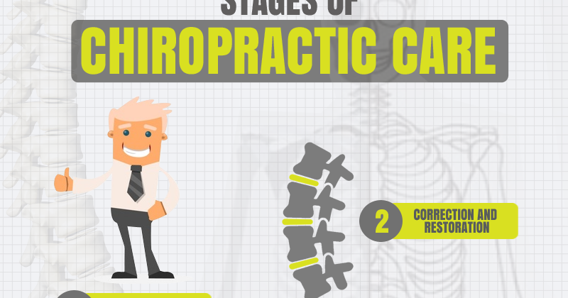 What To Expect: 3 Stages Of Chiropractic Care