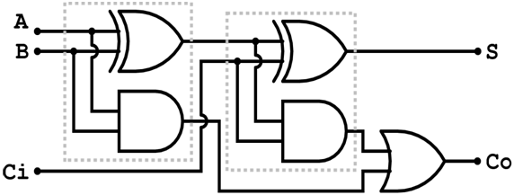 Learn Programming Of C, C++, VHDL, Matlab etc: Design Half adder and Full adder by using VHDL Code