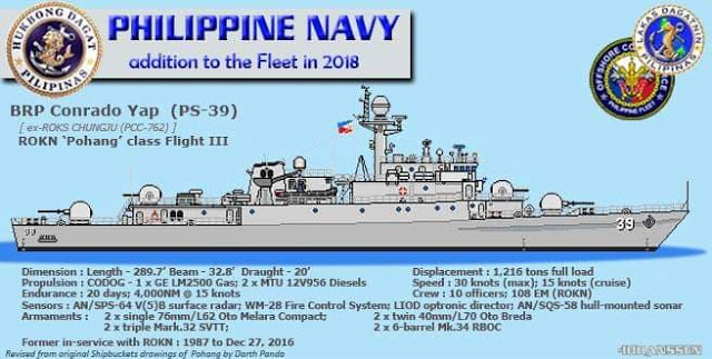 Philippine Navy Sends-Off Crew of Pohang-Class Corvette BRP Conrado Yap ...