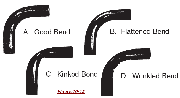 Instrumentation Tubing and Their Connections: 10.0 Installation of ...