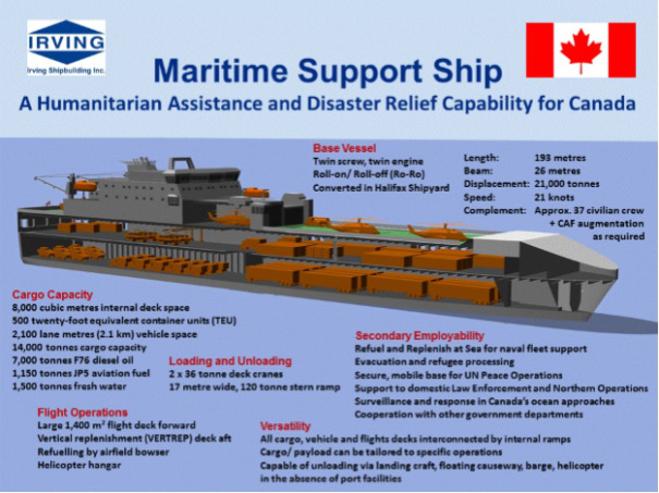 UK Armed Forces Commentary: A look at the Equipment Programme and an ...