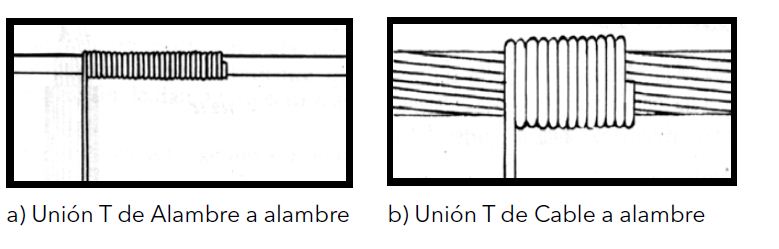 instalaciones electricas para viviendas: UNIÓN DE CONDUCTORES