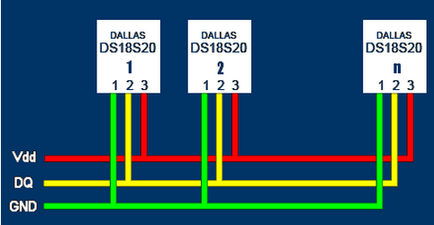 Unser Haus ist schlau!: Der 1-Wire Bus