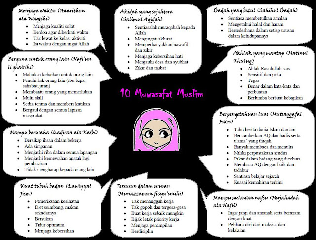 mawar mutiara: 10 MUWASAFAT TARBIYAH