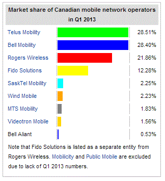 Technology News Network