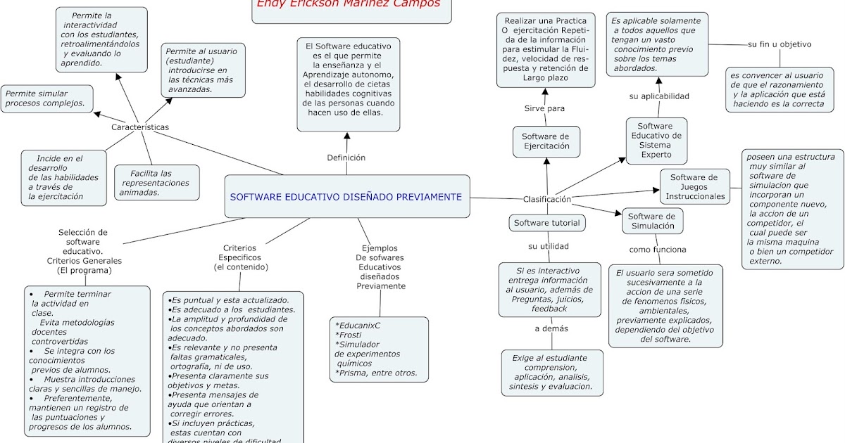 Aplicaciones Tecnologicas al Servicio de la Educación y Software ...