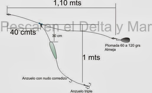 Simplemente pesca: ARMADO DE LINEAS