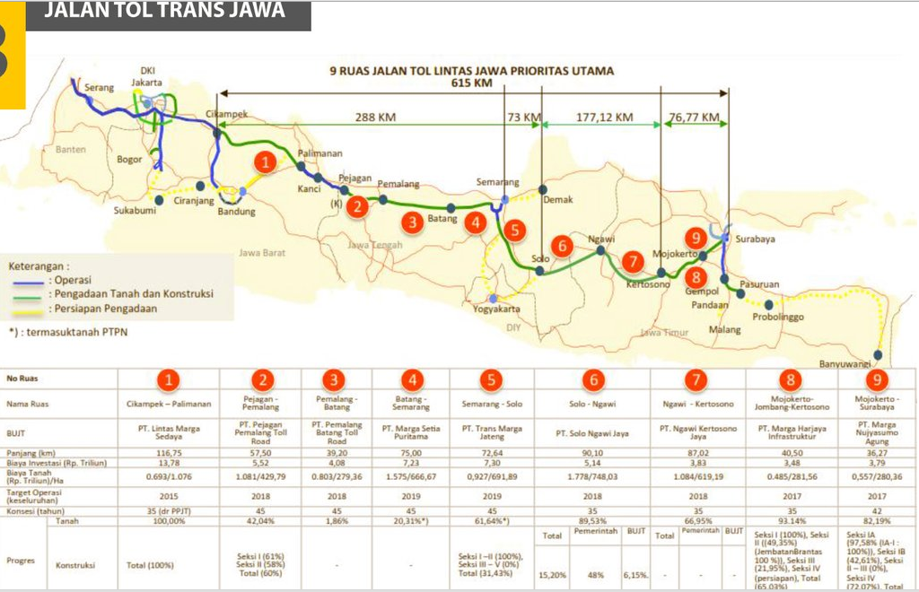 DaengMas: KABAR DARI TOL TRANS JAWA.