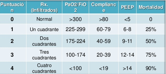 SINDROME DE DISTRES RESPIRATORIO AGUDO: 2016