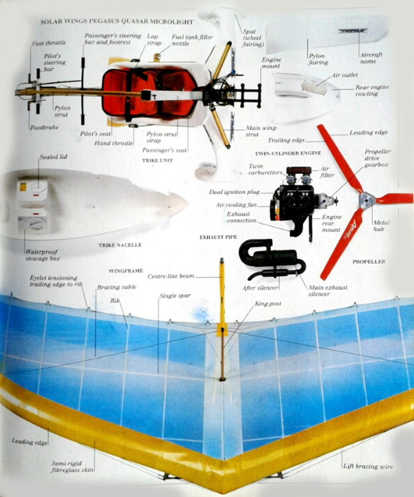 Aircraft Anatomy | Engines Anatomy