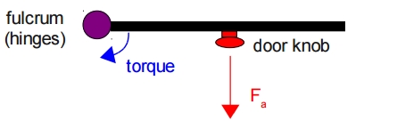 Rotational Equilibrium Simulation - Juany's Science Blog
