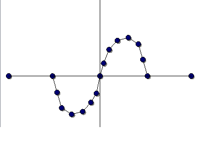 Cassoulet Soaring: Réflexion sur le lacet inverse et la mise en virage.