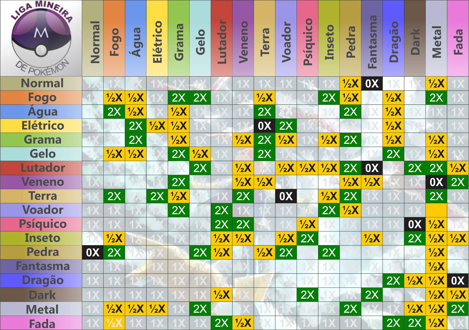 Tabela de Fraqueza e Resistência - Liga Mineira de Pokémon ~ Liga ...