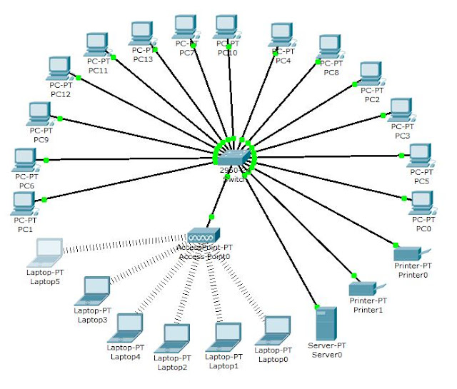 CEF operador de Informatica: Redes