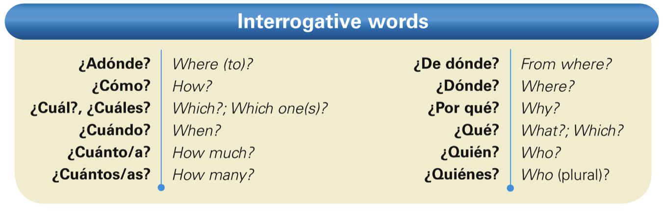 Español Ab Initio 11 grado: PALABRAS INTERROGATIVAS