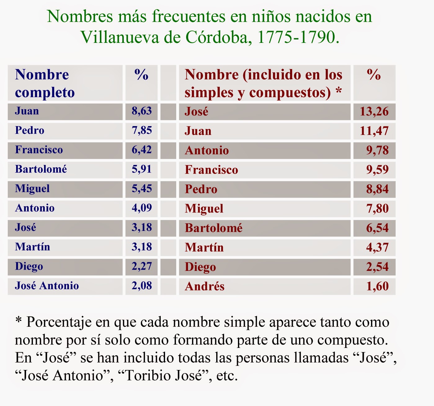 Nombres De Hombres