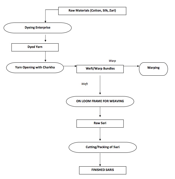Reading Cloth: CHANDERI SILK