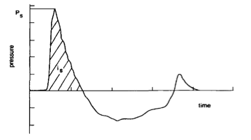 choked flow: Pressure Vessel Burst Example