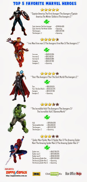 Australia Online Comic Store