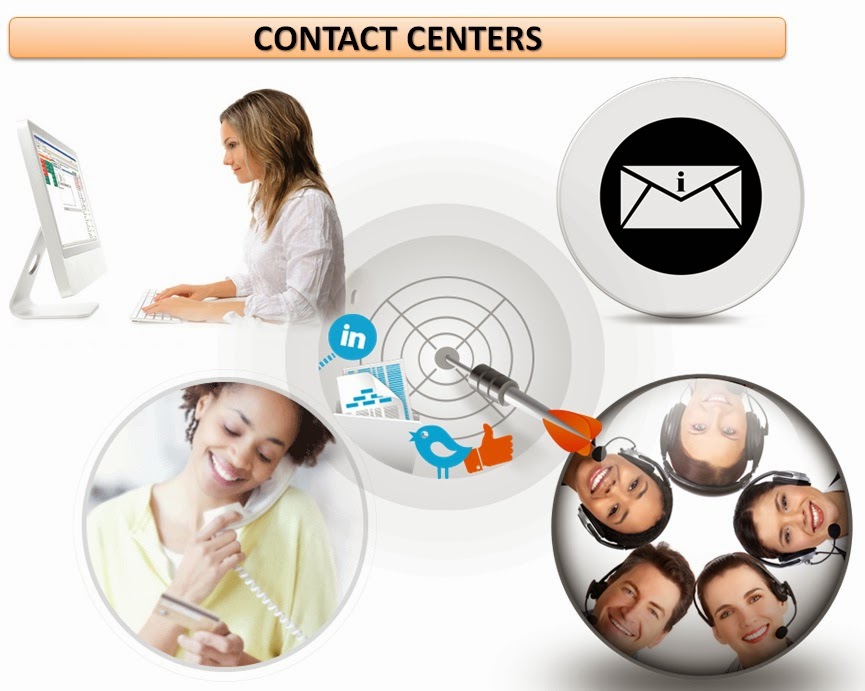 Mynd Solutions Pvt. Ltd. Official Blog: Contact Centers : A New ...