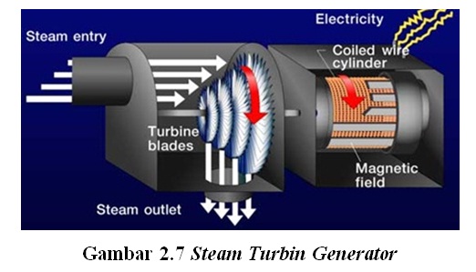 Latifatul Basiroh: Steam Turbine Generator