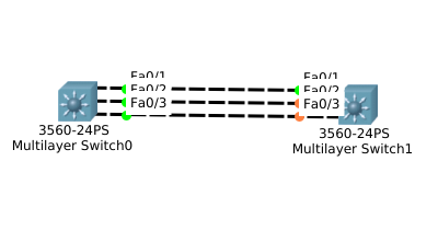 etherchannel di multilayer switch cisco packettracer