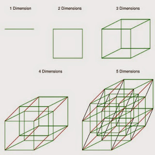 Angus blog : Explaining the 4 dimension world
