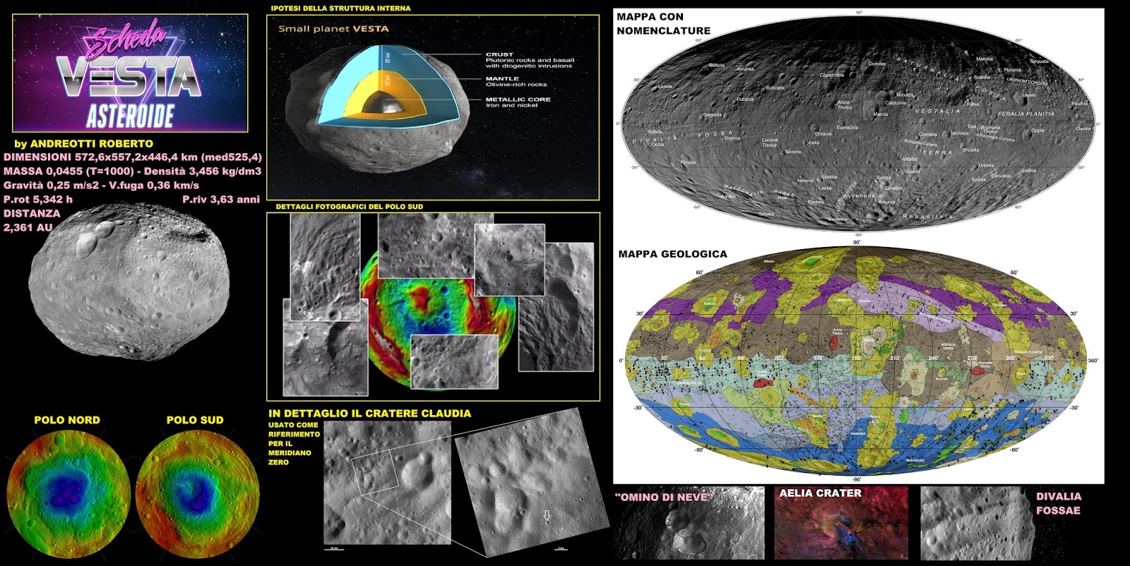 SCHEDE ASTRONOMIA : LA FASCIA PRINCIPALE DEGLI ASTEROIDI | TOSCANA FUTURA