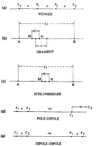 Geological Mindset : Metode Geolistrik