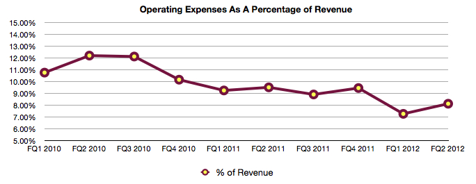Posts At Eventide: Apple's Net Income Thrill Ride