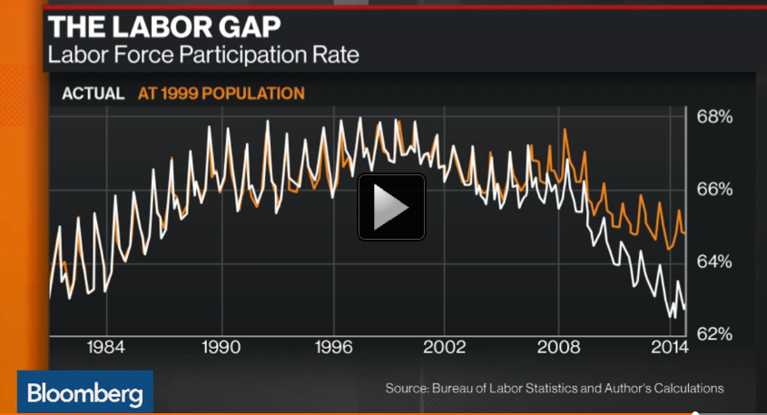 Calculated Risk: A comment on the Labor Force Participation Rate