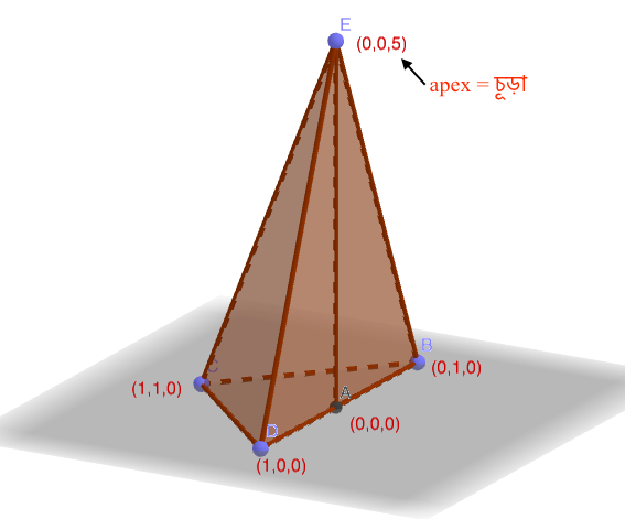 Simple Pyramid(Progক্রিয়া কনটেস্ট)