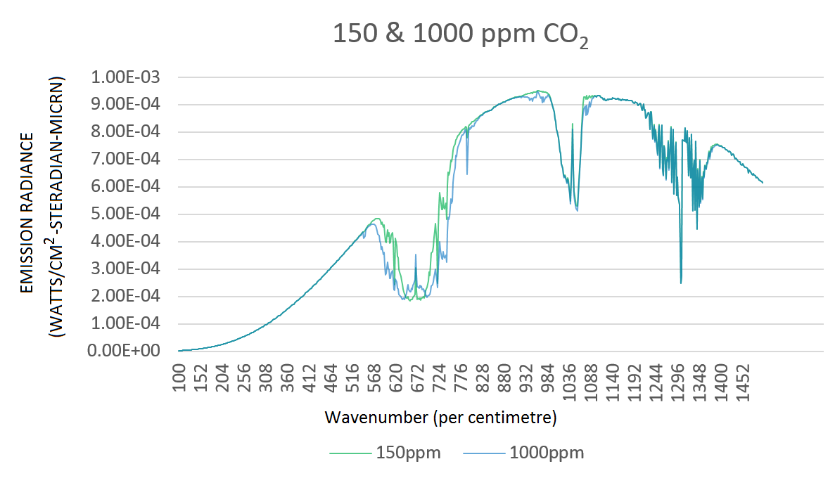 Planetary Vision: Outgoing Longwave Radiation – the fuller story