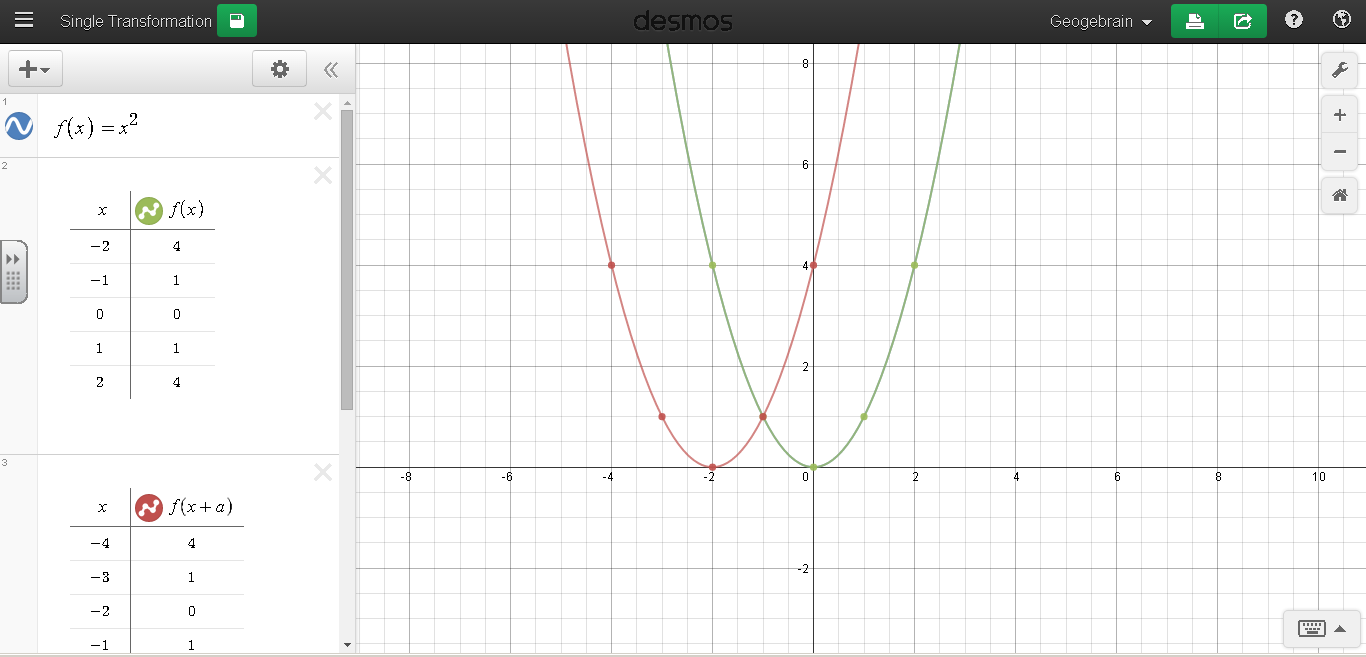 Geogebra in the classroom: Single Graph Transformations