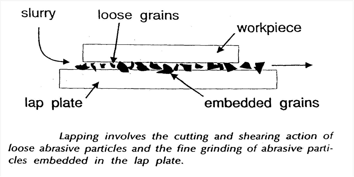 1 mechanical engineer: Lapping vs. Polishing 1 mechanical engineer: Lapping vs. Polishing