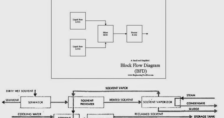 An Introduction to Block Flow Diagram (BFD) | PIPING GUIDE