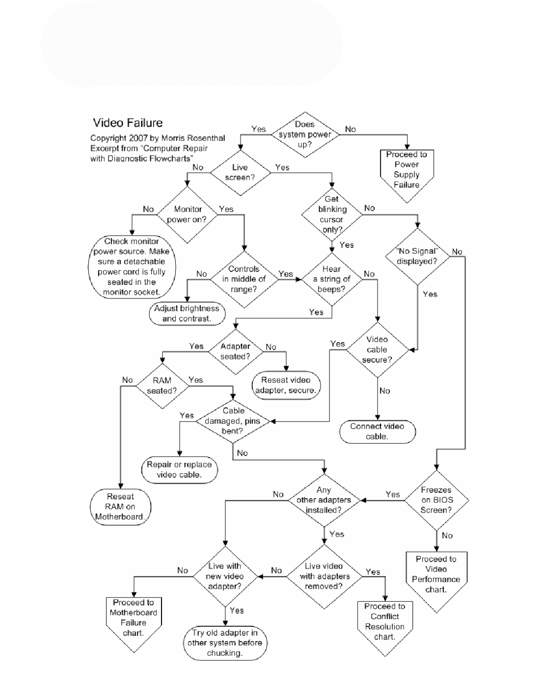 Mengenal Flowchart Troubleshooting VGA Card dan Monitor
