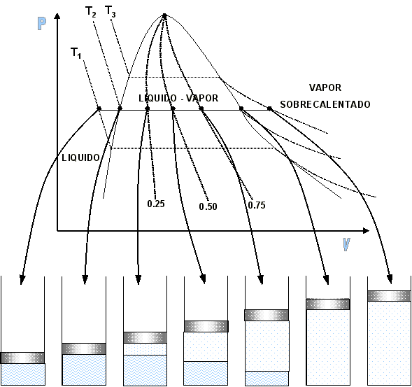 PROCESOS QUIMICOS: Equilibrio de Fases