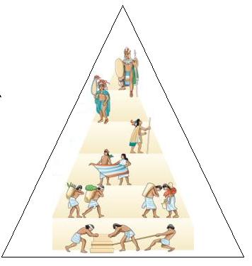 organización social de los aztecas ~ Aprenda historia de la humanidad