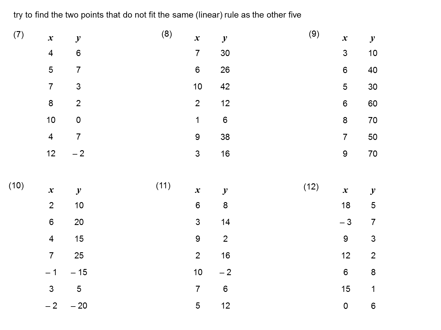 MEDIAN Don Steward mathematics teaching: find the linear rule